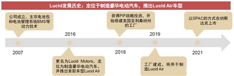 美国电动车界的“高合”？lucid这个品牌大家了解不？