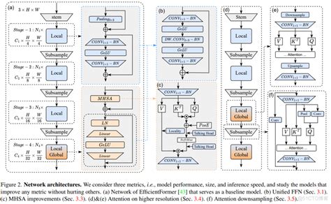 轻量化深度学习模型2023 轻量化transformer 棉花糖的技术博客 51cto博客