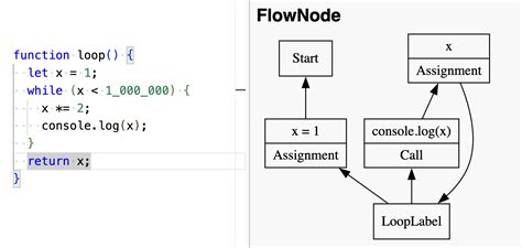 flow nodes how type inference is implemented