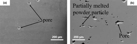Types Of Pore Present In Lpbf Fabricated Parts A Gas Pore And B Download Scientific Diagram