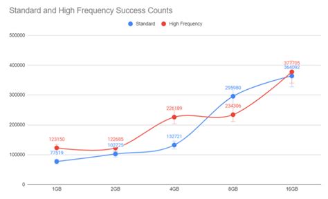 The Benefits Of High Frequency Compute For Website Applications SEO Ranking And Online
