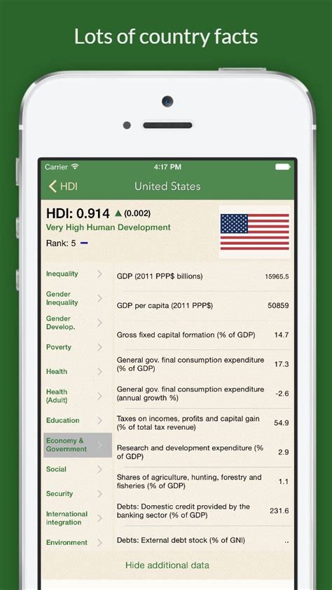 Hdi Human Development Index And Country Facts App