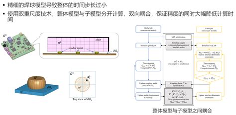 Ansys在车辆三电系统结构及疲劳领域的仿真案例分享 知乎