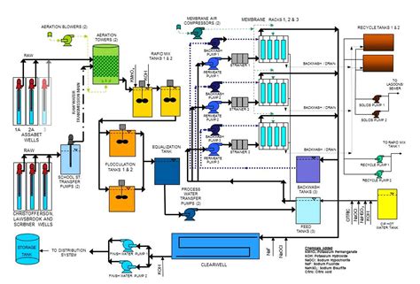 Diagram Of A Water Treatment Plant