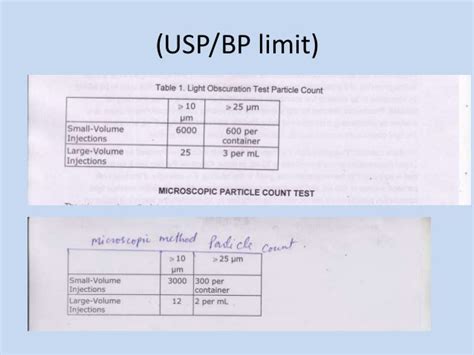 Inprocess As Per Usp Ip Bp Injection