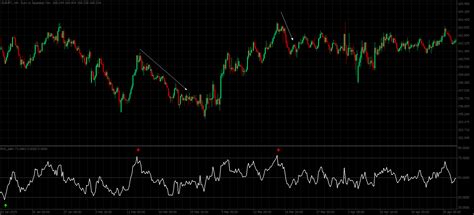 Clean Rsi Alerts Free Download Trading Indicator For Metatrader 5