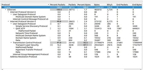 Olawuwo Abideen On Linkedin Networking Devops
