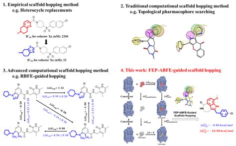 天然产物导向的创新药物发现 药学院
