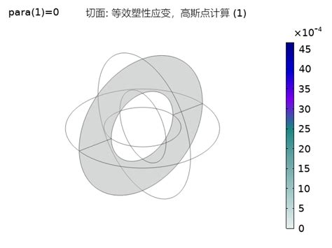 Comsol固体力学仿真﹣﹣受均匀内压的厚壁球壳弹塑性分析(加载卸载全流程) Csdn博客 Comsol固体力学仿真﹣﹣受均匀内压的厚壁球壳弹塑性分析(加载卸载全流程) Csdn博客