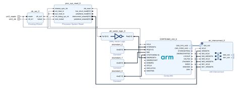 在fpga上搭建一个arm Cortex M3软核xilinx Artix7芯片 Arm核开发 Csdn博客