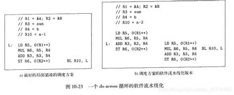 编译过程中的并行性优化（三）：软件流水线化与simd技术 腾讯云开发者社区 腾讯云