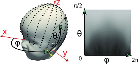 Representation Of The Creation Of A 2d Distance Map Download