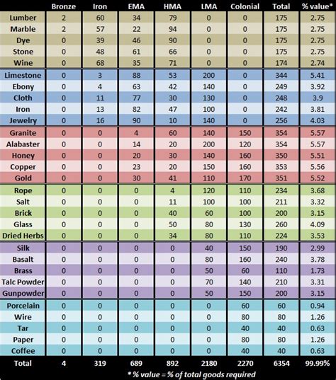 Forge Of Empires Trade Chart A Visual Reference Of Charts Chart Master
