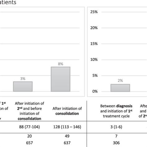 Kaplan Meier Curves Of Icu Admission Risk And Survival Proportion Of