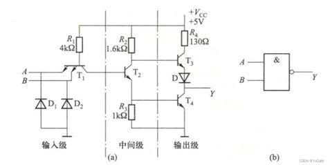 Ttl集电极开路门oc门ttl 集电极开路门oc 门电路如图 13 所示两个 Oc 门必须外接上拉电阻 Rl 和电源 Csdn博客