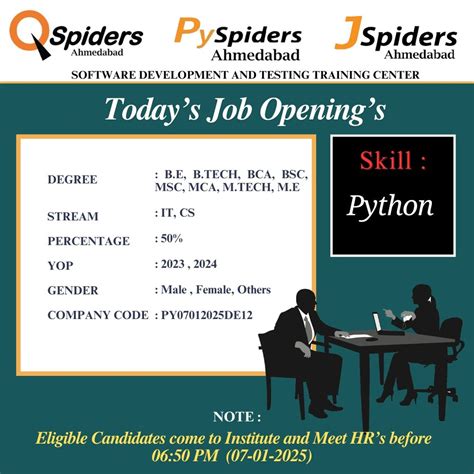 qspiders ahmedabad requirement for registration call us