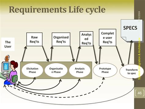 Lecture 1system Integration And Architecture Ppt Operating Systems