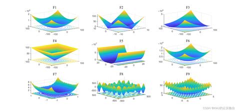融合透镜成像反向学习的精英引导混沌萤火虫算法 matlab 透镜反向合成策略 csdn博客