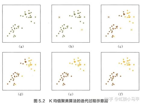 算法题：k均值聚类 知乎