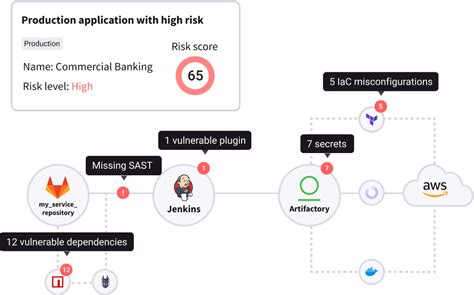 Legit Security Platform Code To Cloud Security Crowdstrike Marketplace
