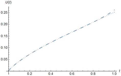 Employing A Fractional Basis Set To Solve Nonlinear Multidimensional Fractional Differential