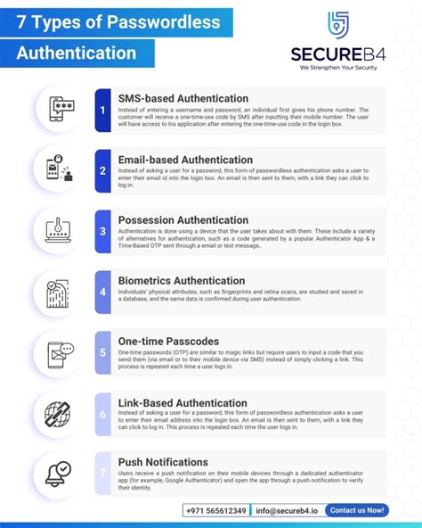 passwordless authentication what it is and how it works