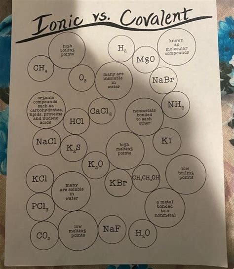 Solved Tonic Vs Covalent Naming Ionic And Covalent
