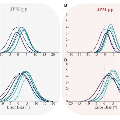 Statistical P Values For The Matching Error Between The Two DoFs AA FE Download Scientific