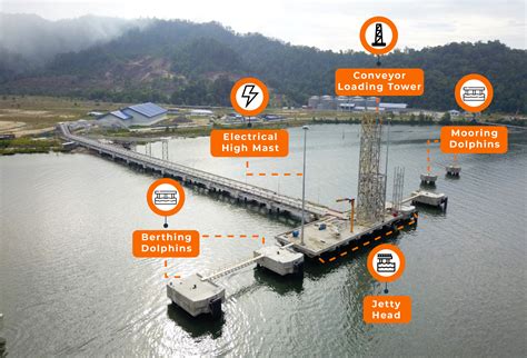 Jetty Diagram