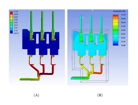 Comparative Study Of Simulation Of Temperature Rise In Ring Main Unit