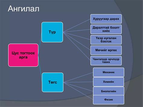 цус алдалтыг тогтоох Pptx