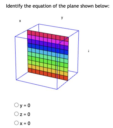 Solved Identify The Equation Of The Plane Shown Below Chegg