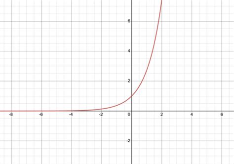 Pre Calc Final Exam Flashcards Quizlet