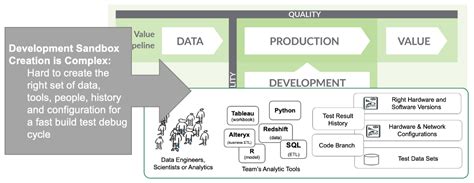 DataOps 不仅仅是数据的 DevOps