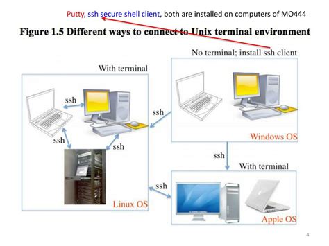 Ppt Linux Command Line Basics I Files And Folders Powerpoint Presentation Id6133812