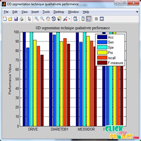Fast Optic Disc Segmentation In Retina Using Polar Transform Clickmyproject