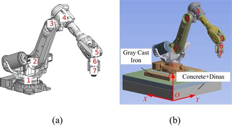 fea model of the rbps a 3d model and b fea model download scientific