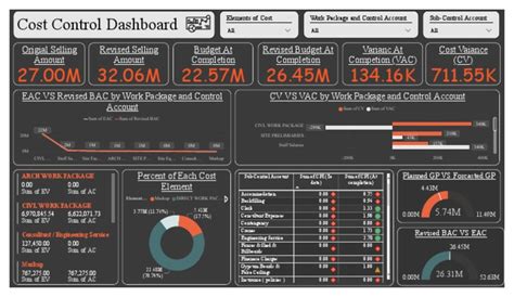 Cost Control Dashboard Pdf Business