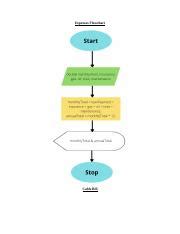 Expense Flowchart Docx Expenses Flowchart Cable Bill Course Hero