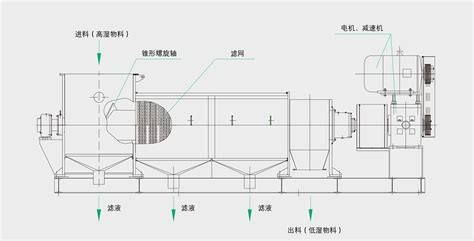 Djg单螺旋挤干机 干燥设备 江苏格兰特干燥浓缩设备有限公司官网 Mvr蒸发器 Mvr结晶器 Mvr压缩机 Mvr技术 蒸发器 降膜蒸发器 管束干燥机