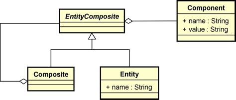 Abstraction Of Ecs Architecture Download Scientific Diagram