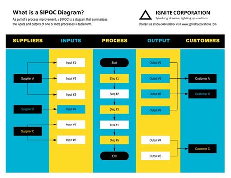 Editable SIPOC Diagram Venngage 56 OFF