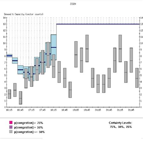overview of the heuristic congestion resolution algorithm download