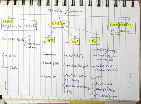 Prayag Sahu On Linkedin Bank Ca