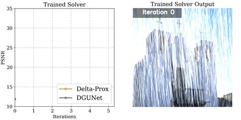 ∇ Prox Differentiable Proximal Algorithm Modeling For Large Scale Optimization Princeton