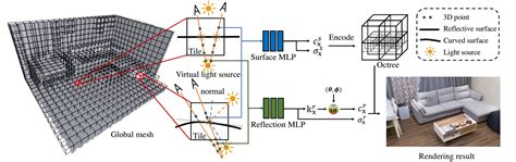 Scalable Neural Indoor Scene Rendering