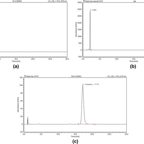 Chromatograms Of The Tested Hydrazide 12 A Aldehyde B B And