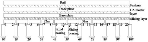 Spatial Finite Element Model Of Bridge Download Scientific Diagram