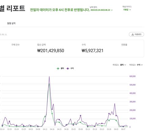 쿠팡파트너스 자동포스팅 By 워드프레스 출시했습니다 포스트인컴