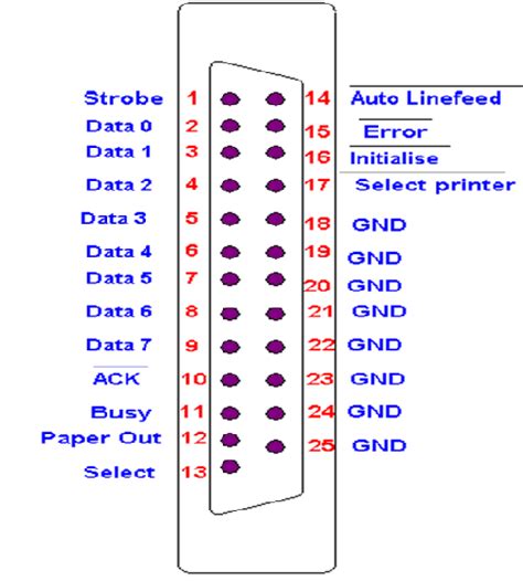 Use Usb To Parallel Cable As Uart Electrical Engineering Stack Exchange